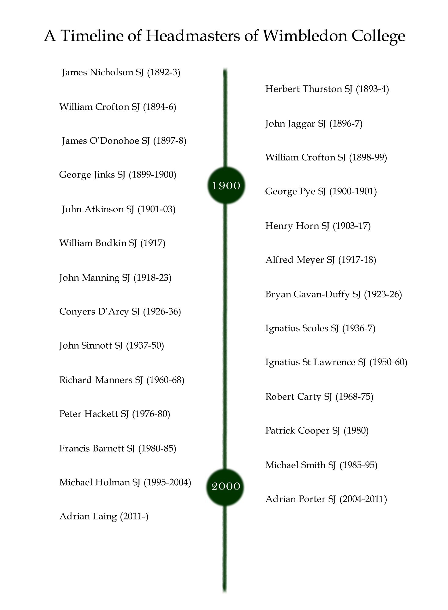 Wimbledon College - Head Masters of the College
